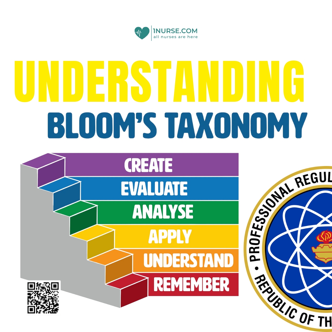 Understanding Bloom’s Taxonomy: A Guide to Smarter Learning